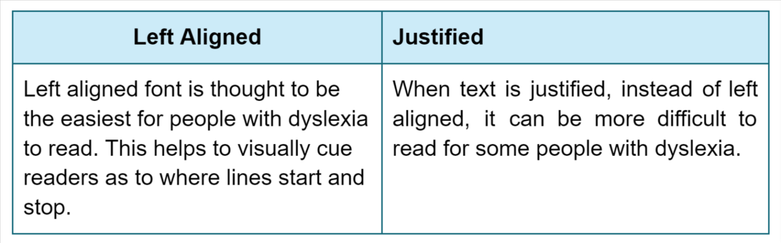 Best Font for Dyslexia: Top 8 Easiest Fonts to Read for Dyslexia - Forbrain